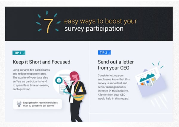 Increase employee survey participation Increase employee survey participation